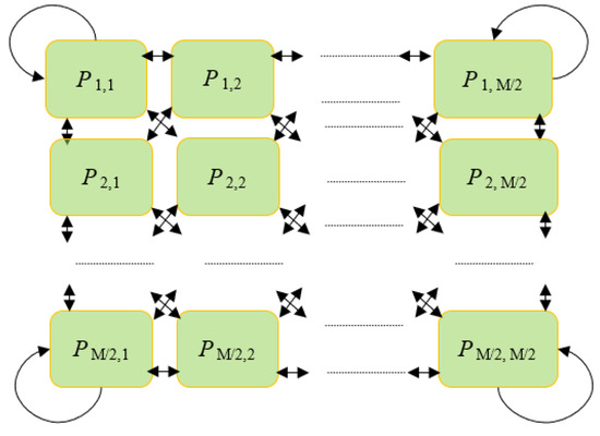 An Efficient FPGA Implementation of MUSIC Processor Using Cyclic Jacobi ...