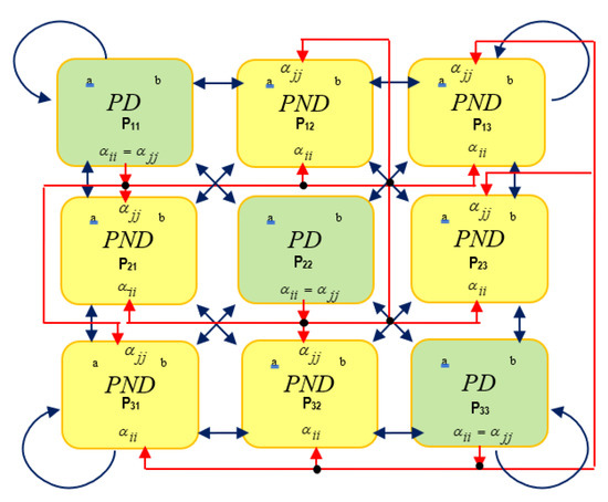 An Efficient FPGA Implementation of MUSIC Processor Using Cyclic Jacobi Method: LiDAR Applications