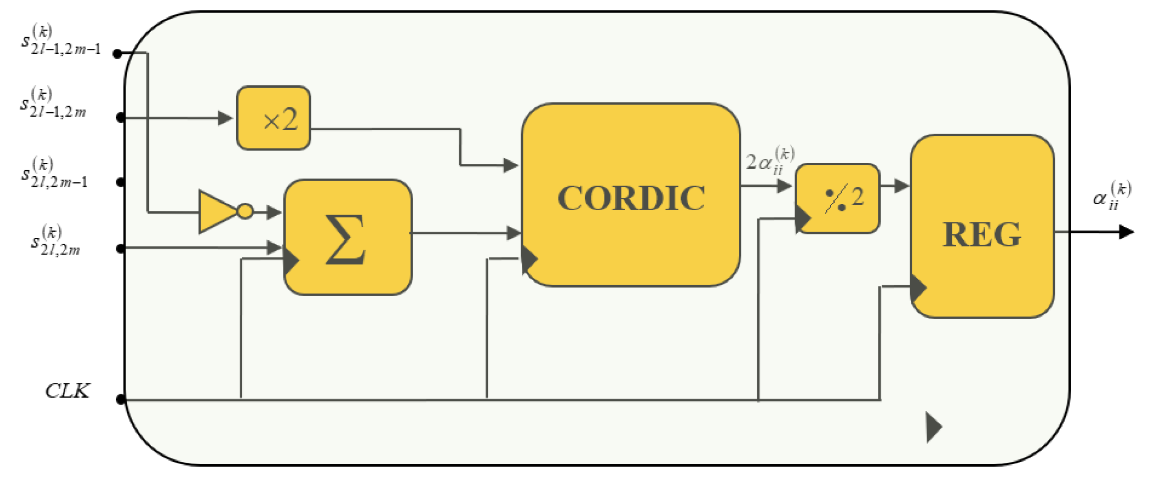 Applied Sciences Free Full Text An Efficient Fpga Implementation Of Music Processor Using