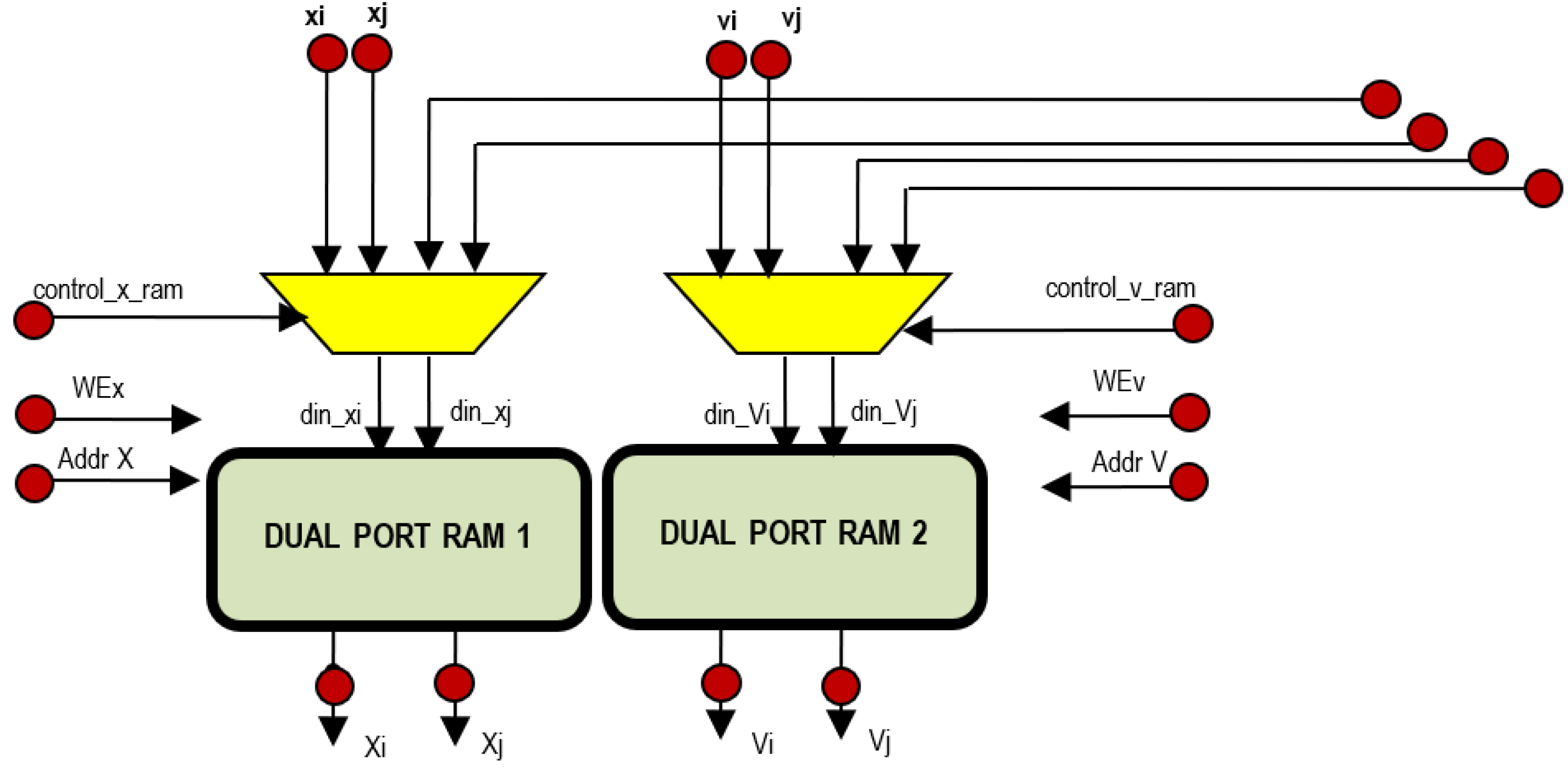 Applied Sciences | Free Full-Text | An Efficient FPGA Implementation of MUSIC Processor Using ...