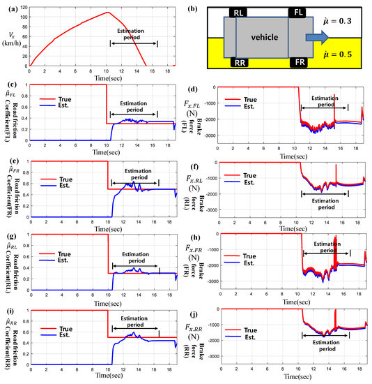 Integrated Estimation Strategy of Brake Force Cooperated with ...