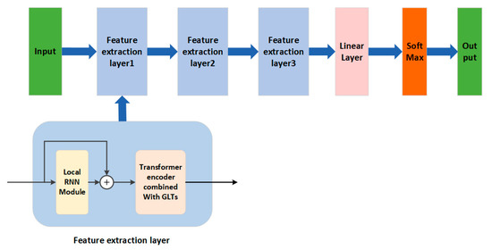 Applied Sciences | Free Full-Text | Lightweight Transformer Network for ...