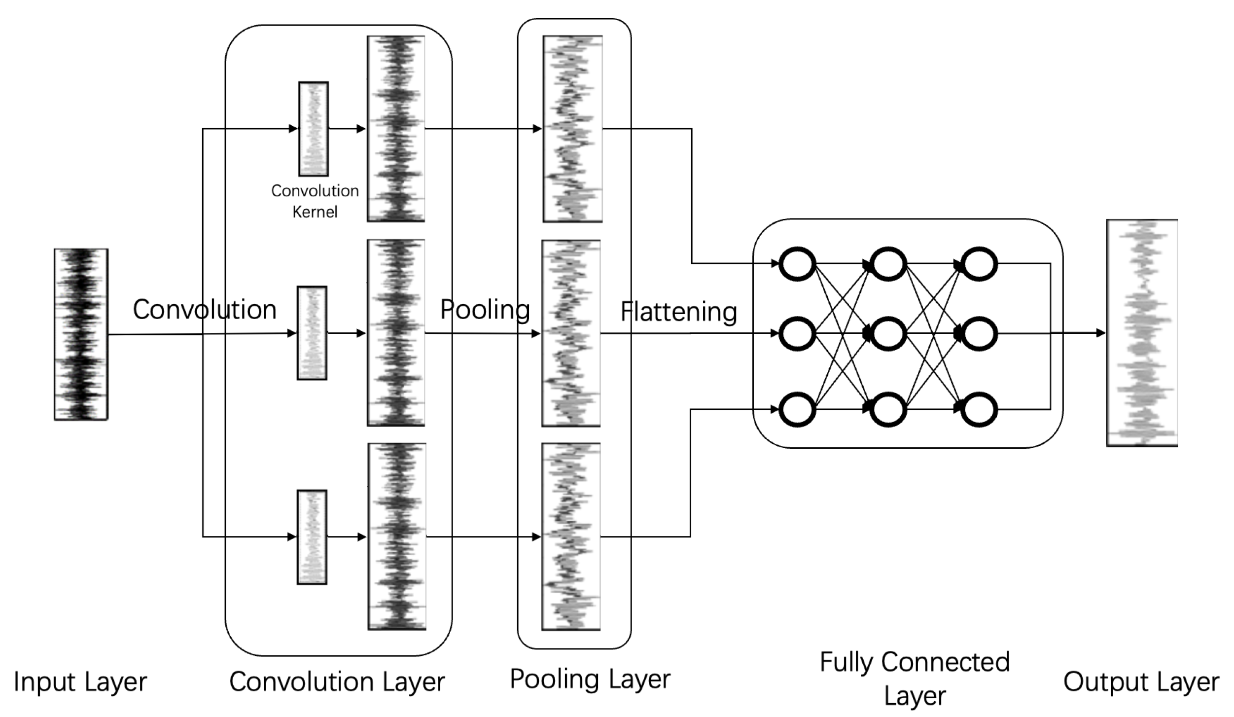 Applied Sciences | Free Full-Text | Comparison of Different Approaches ...