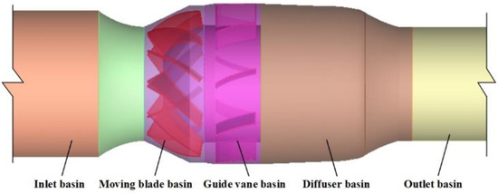 Performance Optimization Design of Diagonal Flow Fan Based on Ensemble ...
