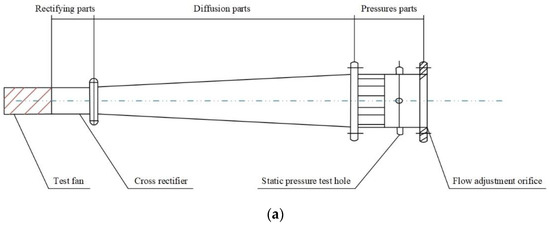 Performance Optimization Design of Diagonal Flow Fan Based on Ensemble ...