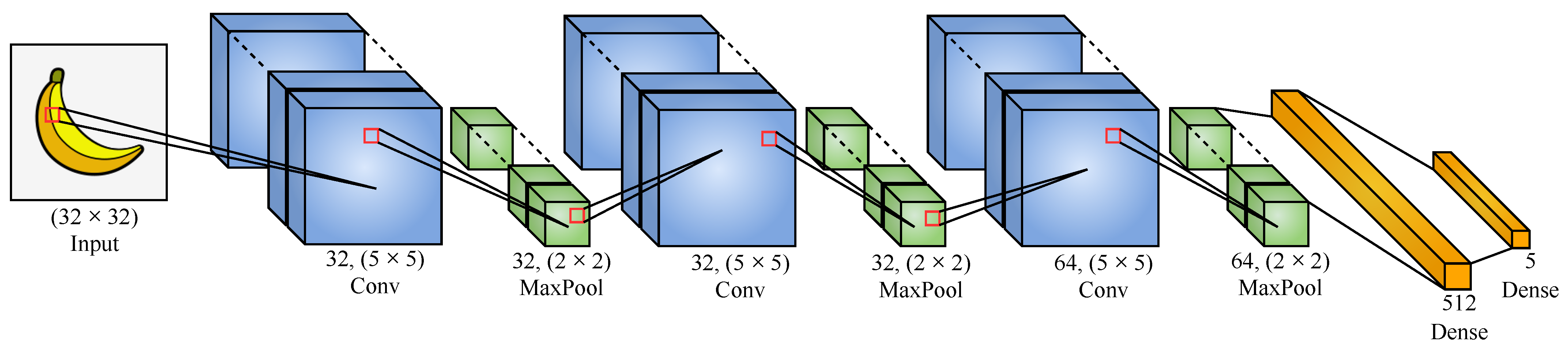 Lightweight and Parameter-Optimized Real-Time Food Calorie Estimation ...