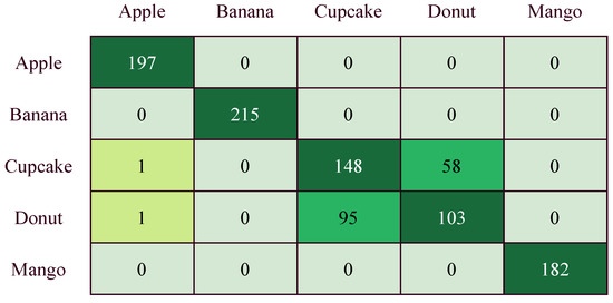 Lightweight and Parameter-Optimized Real-Time Food Calorie Estimation from Images Using CNN ...