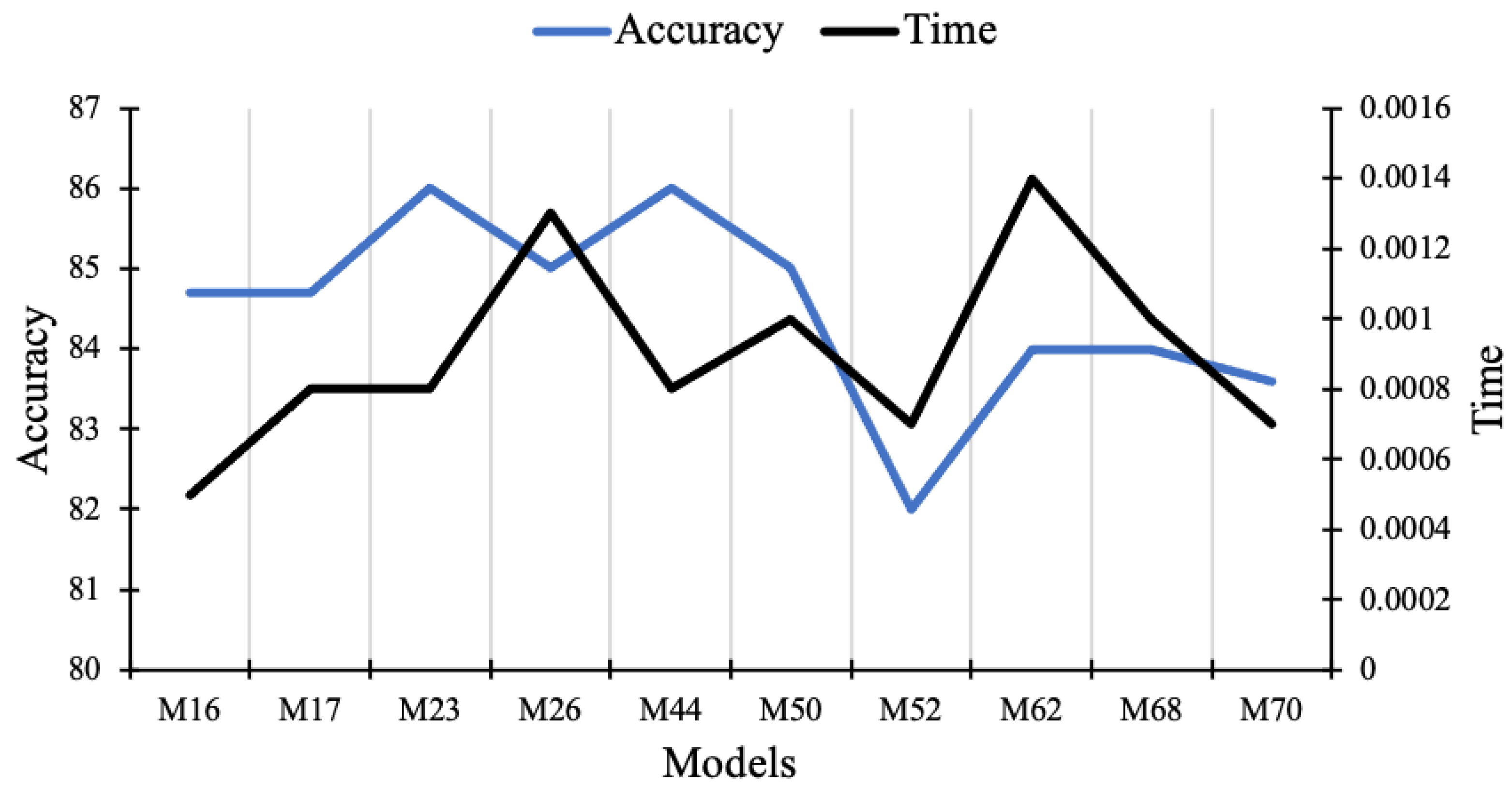 Lightweight and Parameter-Optimized Real-Time Food Calorie Estimation ...