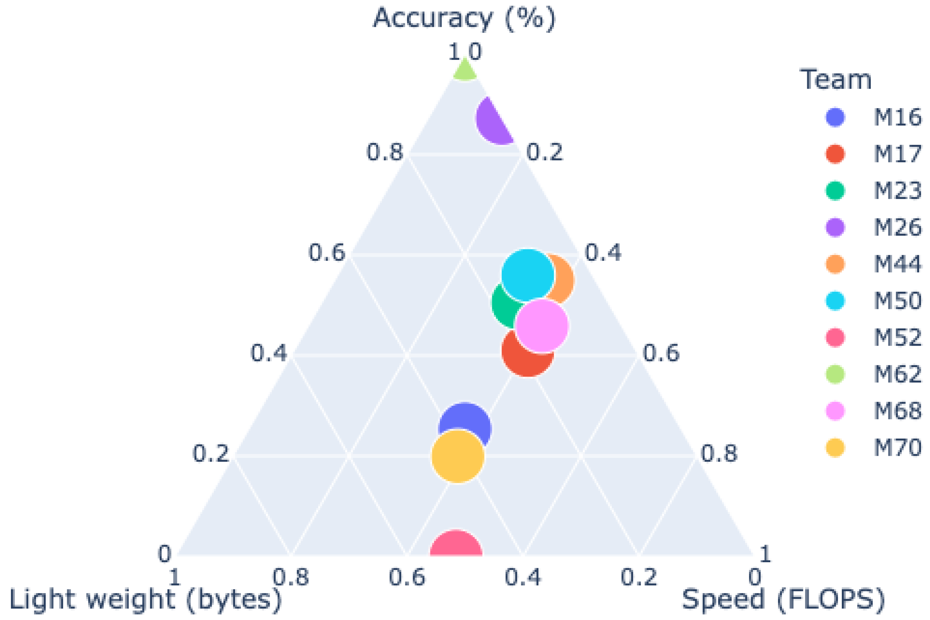 Lightweight and Parameter-Optimized Real-Time Food Calorie Estimation ...
