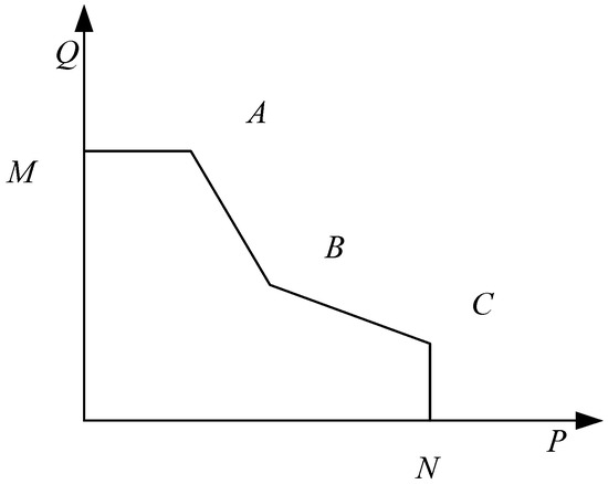 Control Strategy of Speed Segmented Variable Constant Power Powertrain ...