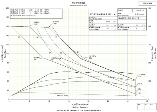 Control Strategy of Speed Segmented Variable Constant Power Powertrain ...