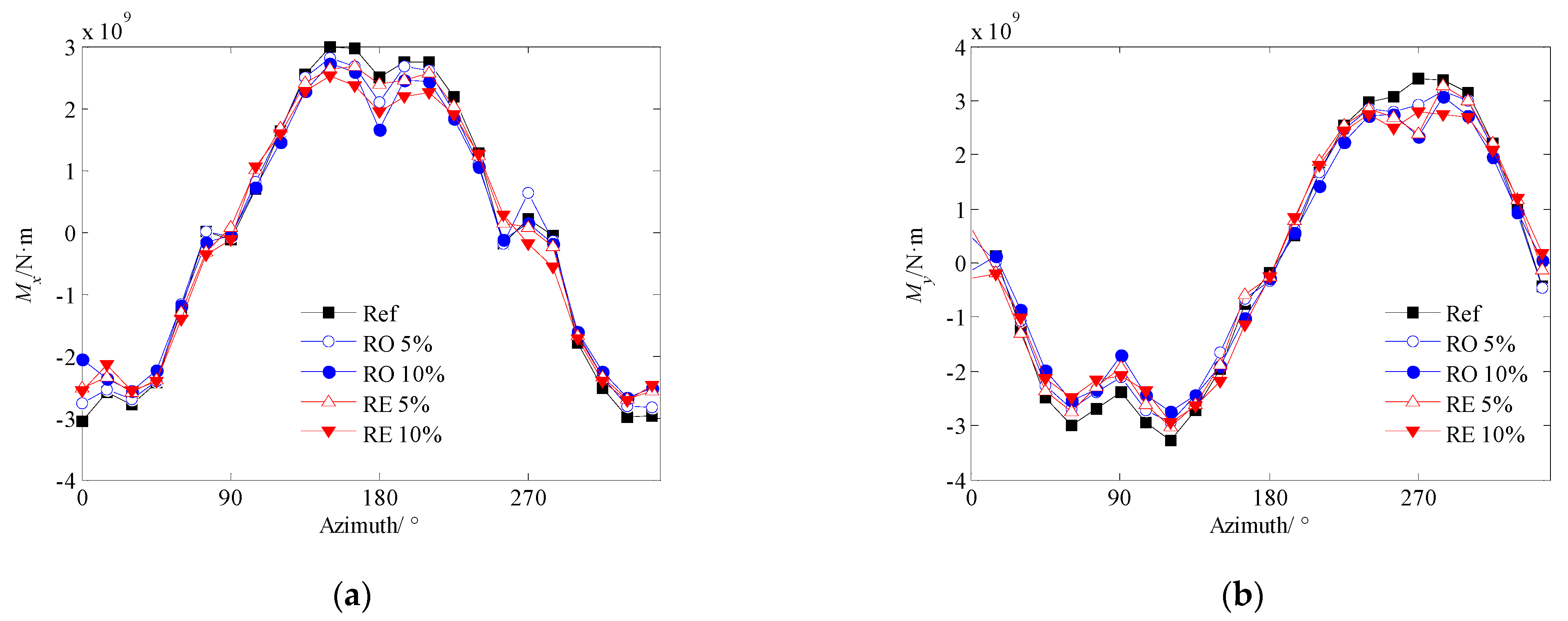 Effects of Corner Modification on the Wind-Induced Responses of High ...