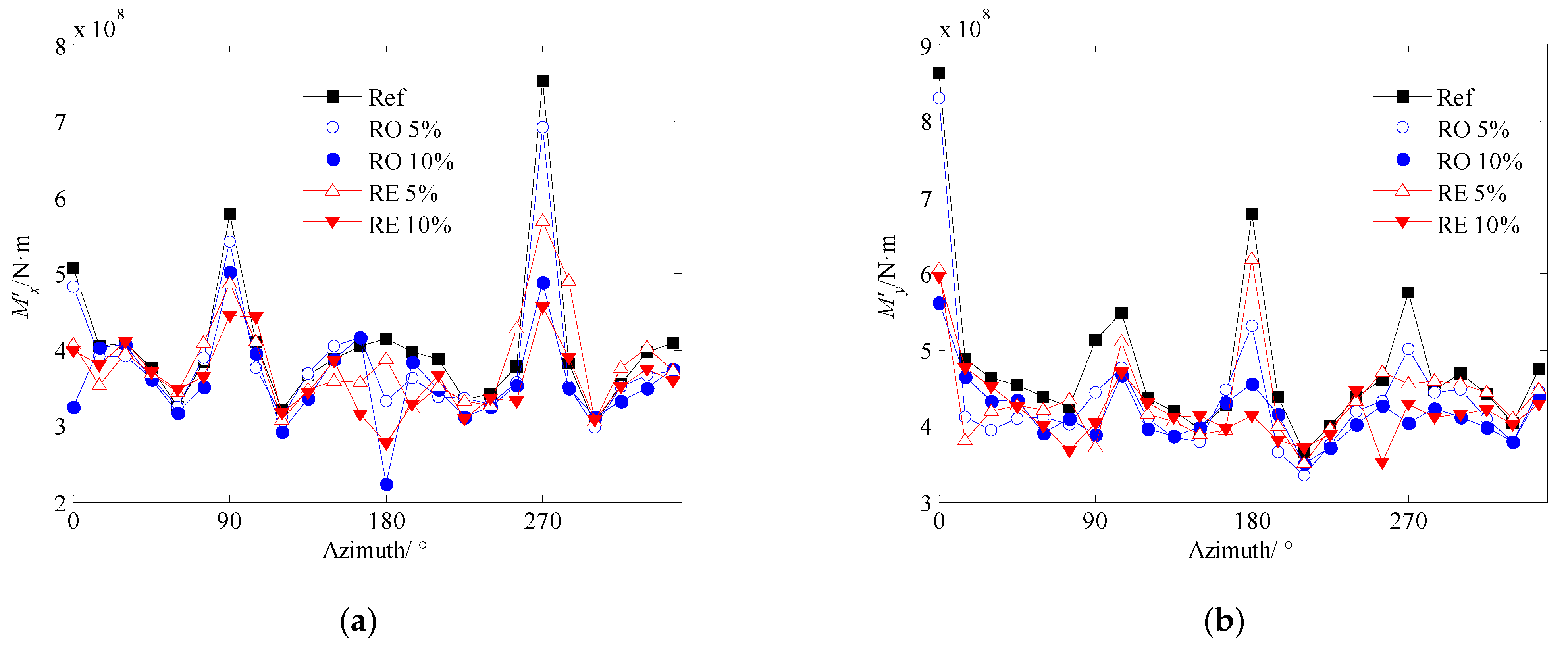 Effects of Corner Modification on the Wind-Induced Responses of High ...