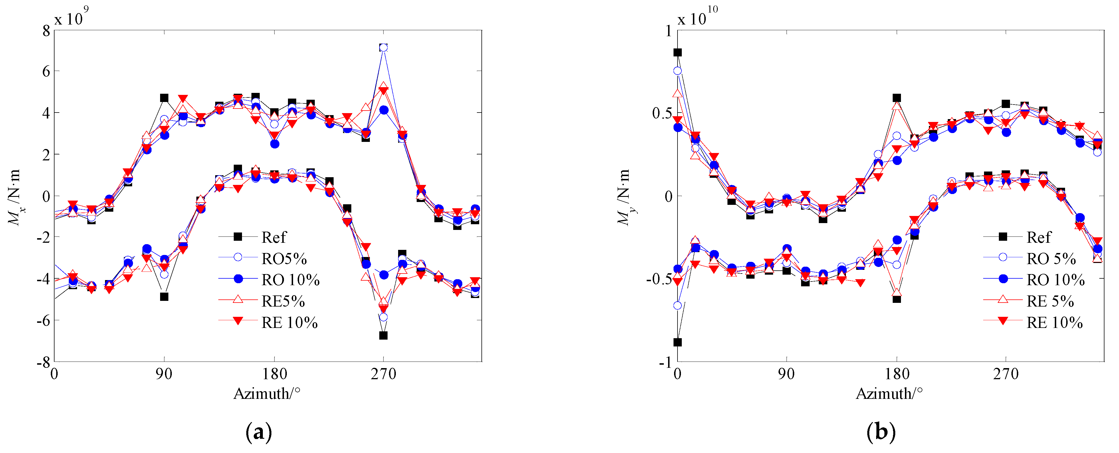Effects of Corner Modification on the Wind-Induced Responses of High ...