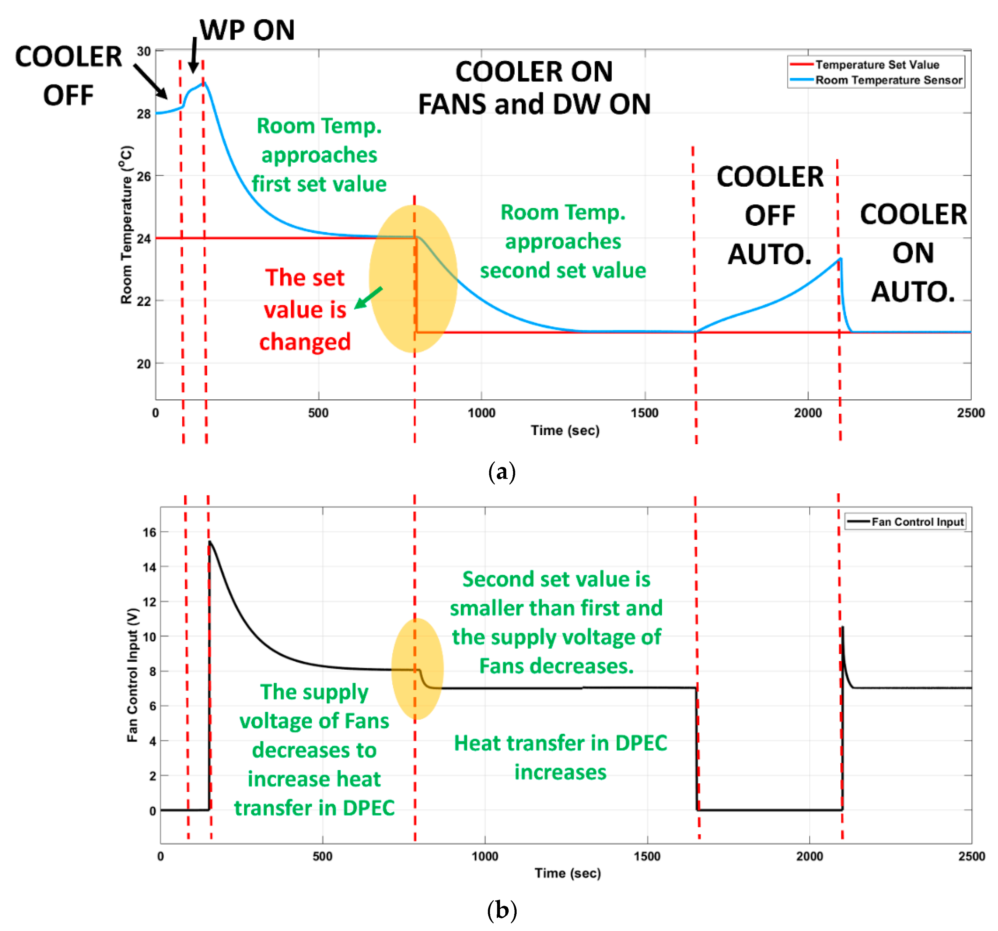 Design of a Proportional-Control-Based Advanced Control Strategy for ...