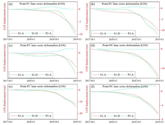 Accelerated Movements of Xiaomojiu Landslide Observed with SBAS-InSAR ...