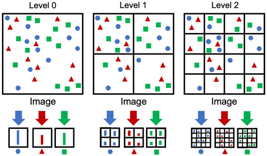 Multi-Scale Feature Fusion for Interior Style Detection