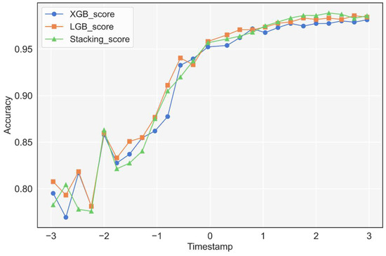 Lane-Changing Recognition of Urban Expressway Exit Using Natural ...