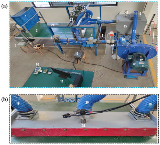 Improvement of Dust Particle Suction Efficiency by Controlling the ...