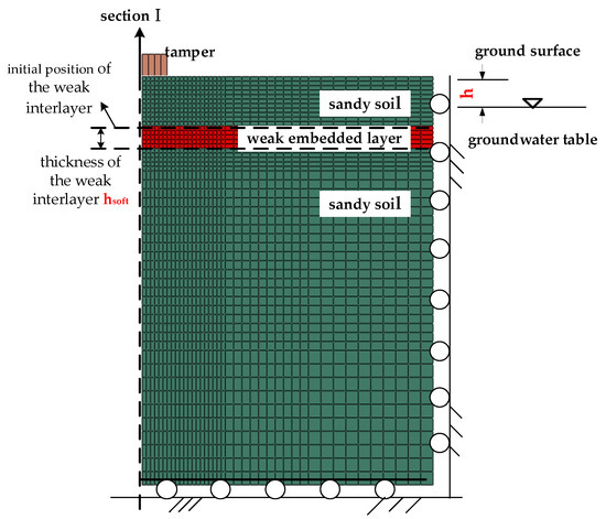 Study on Reinforcement Mechanism and Reinforcement Effect of Saturated ...