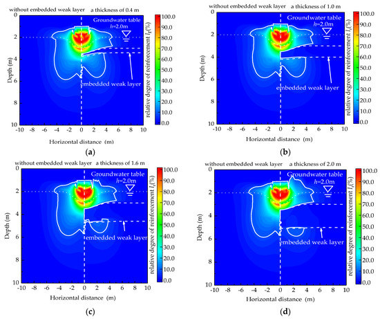 Study on Reinforcement Mechanism and Reinforcement Effect of Saturated ...