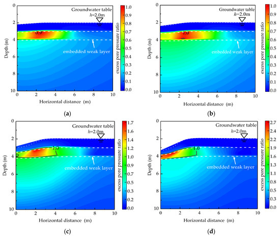 Study on Reinforcement Mechanism and Reinforcement Effect of Saturated ...