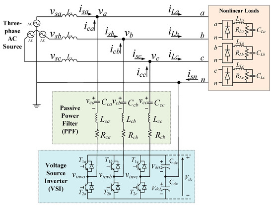 Applied Sciences | Free Full-Text | Linear Quadratic Regulator Optimal Control with Integral ...