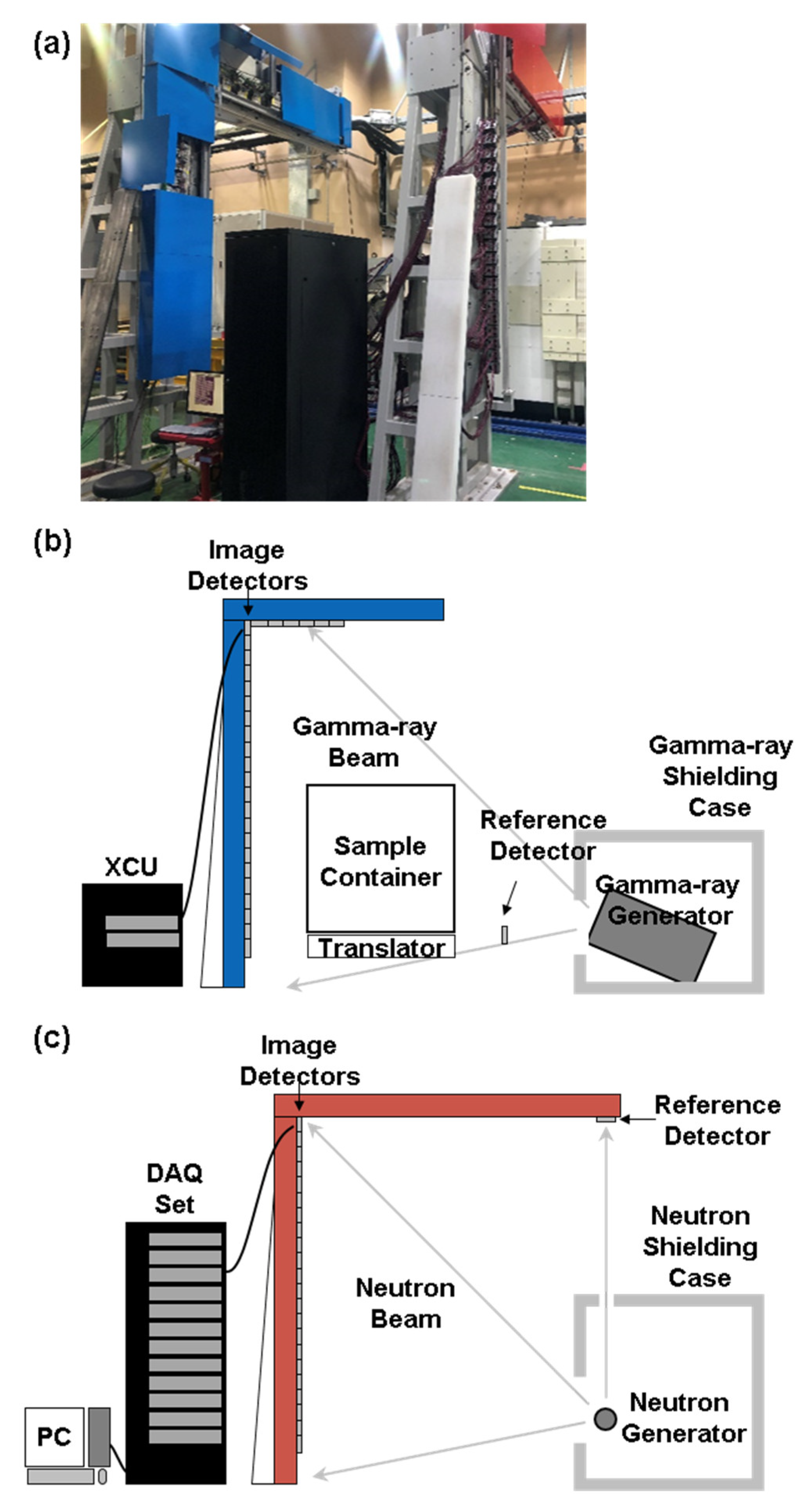 Gamma Rays Diagram