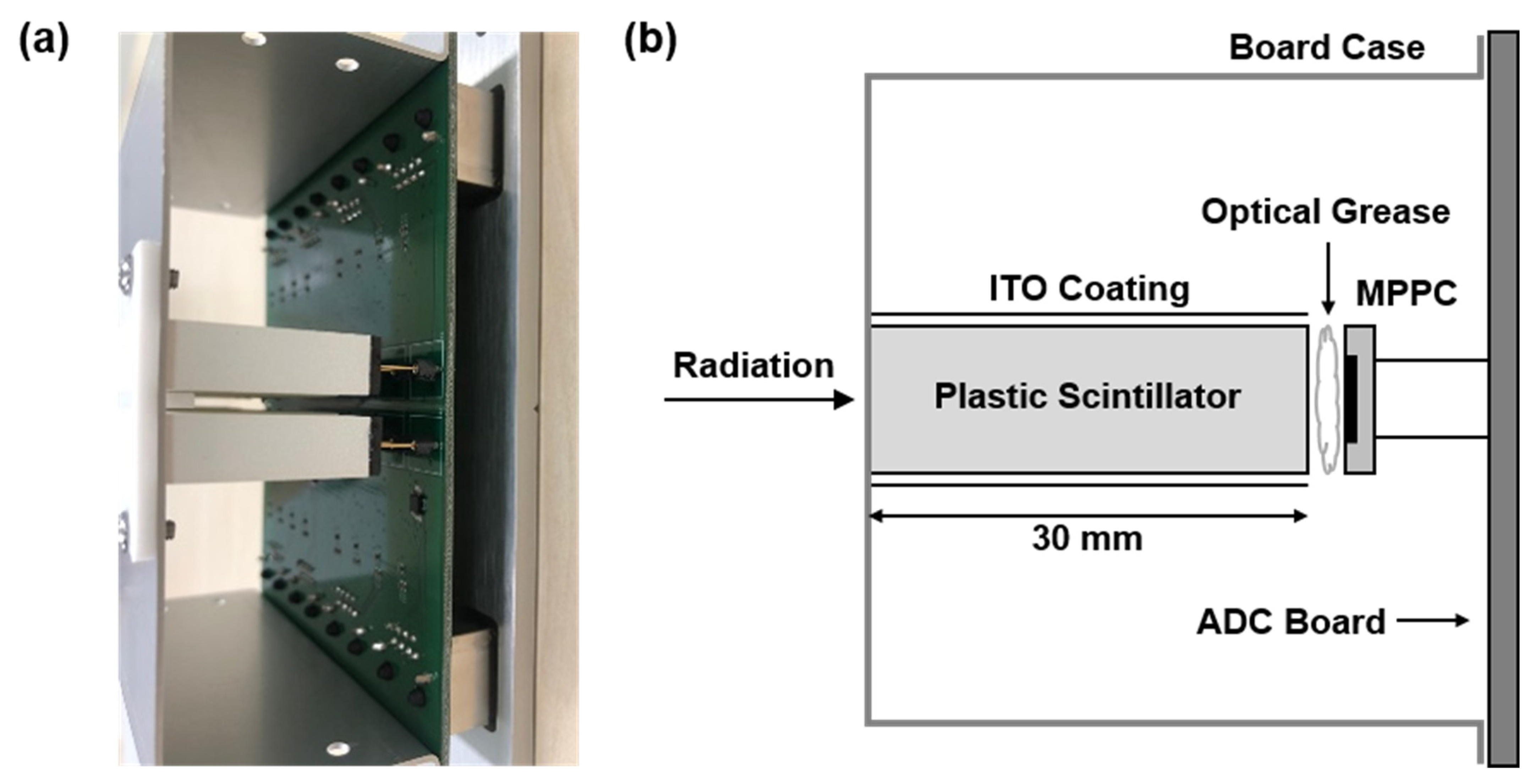 Development of a Dual-Modality Gamma-ray/Fast Neutron Imaging System ...