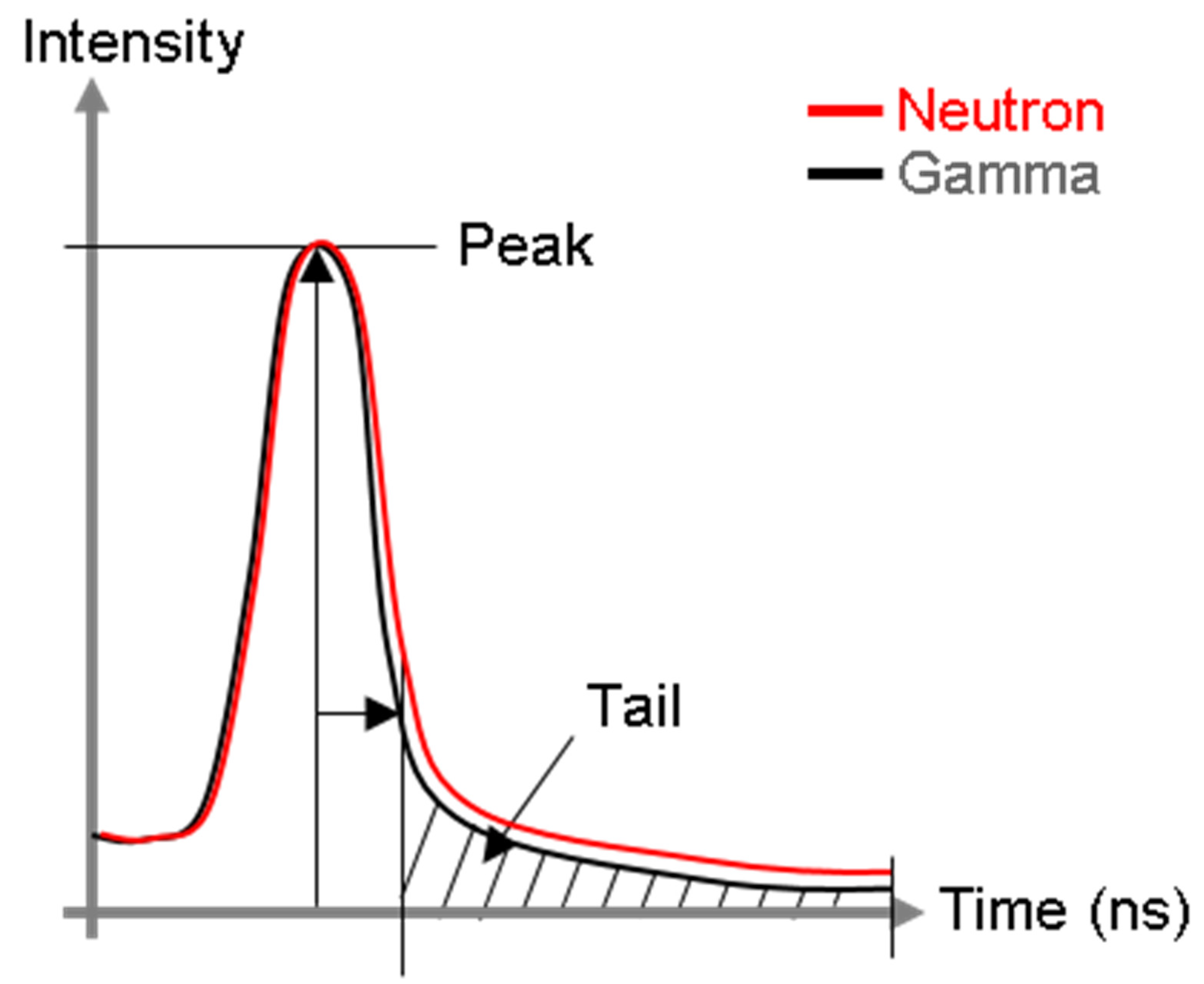 Development of a Dual-Modality Gamma-ray/Fast Neutron Imaging System ...