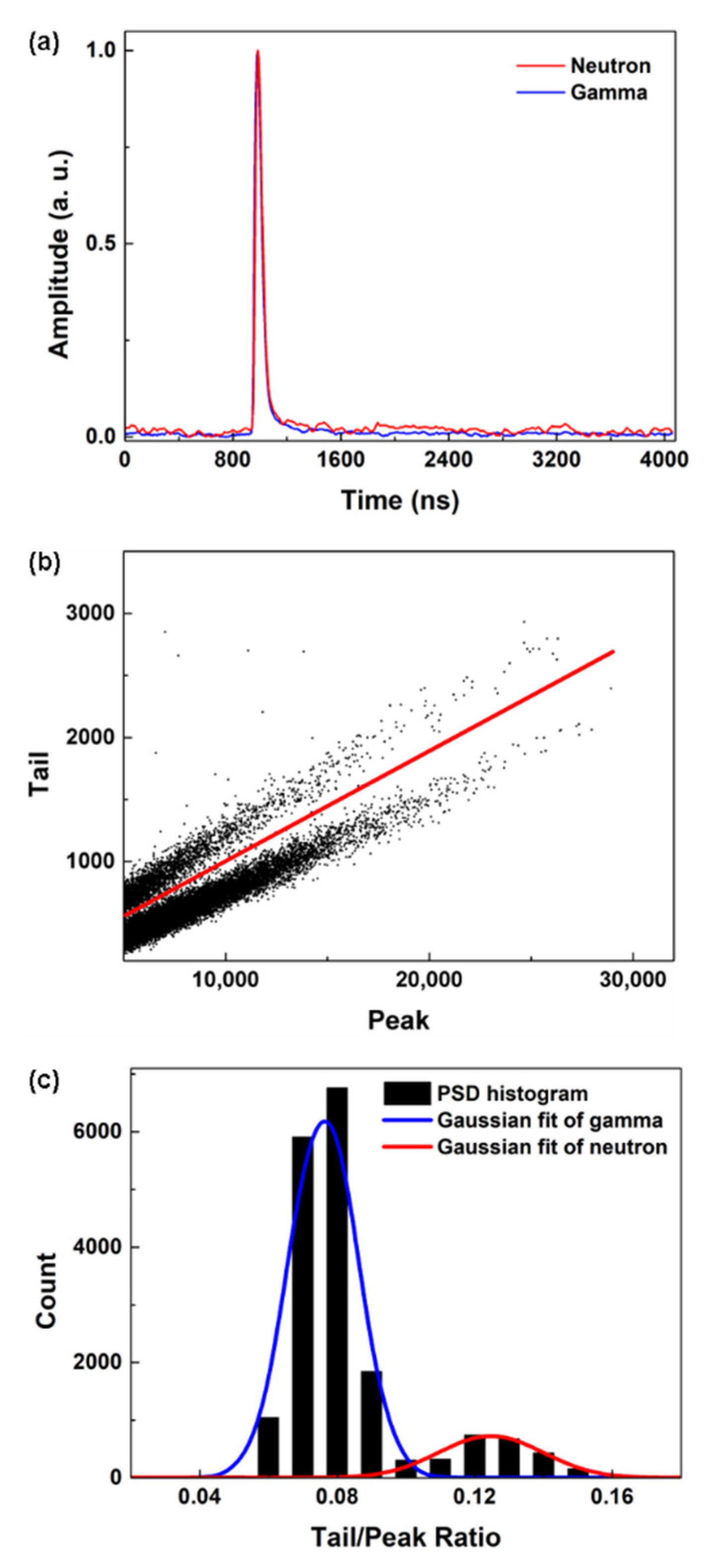 Development of a Dual-Modality Gamma-ray/Fast Neutron Imaging System ...