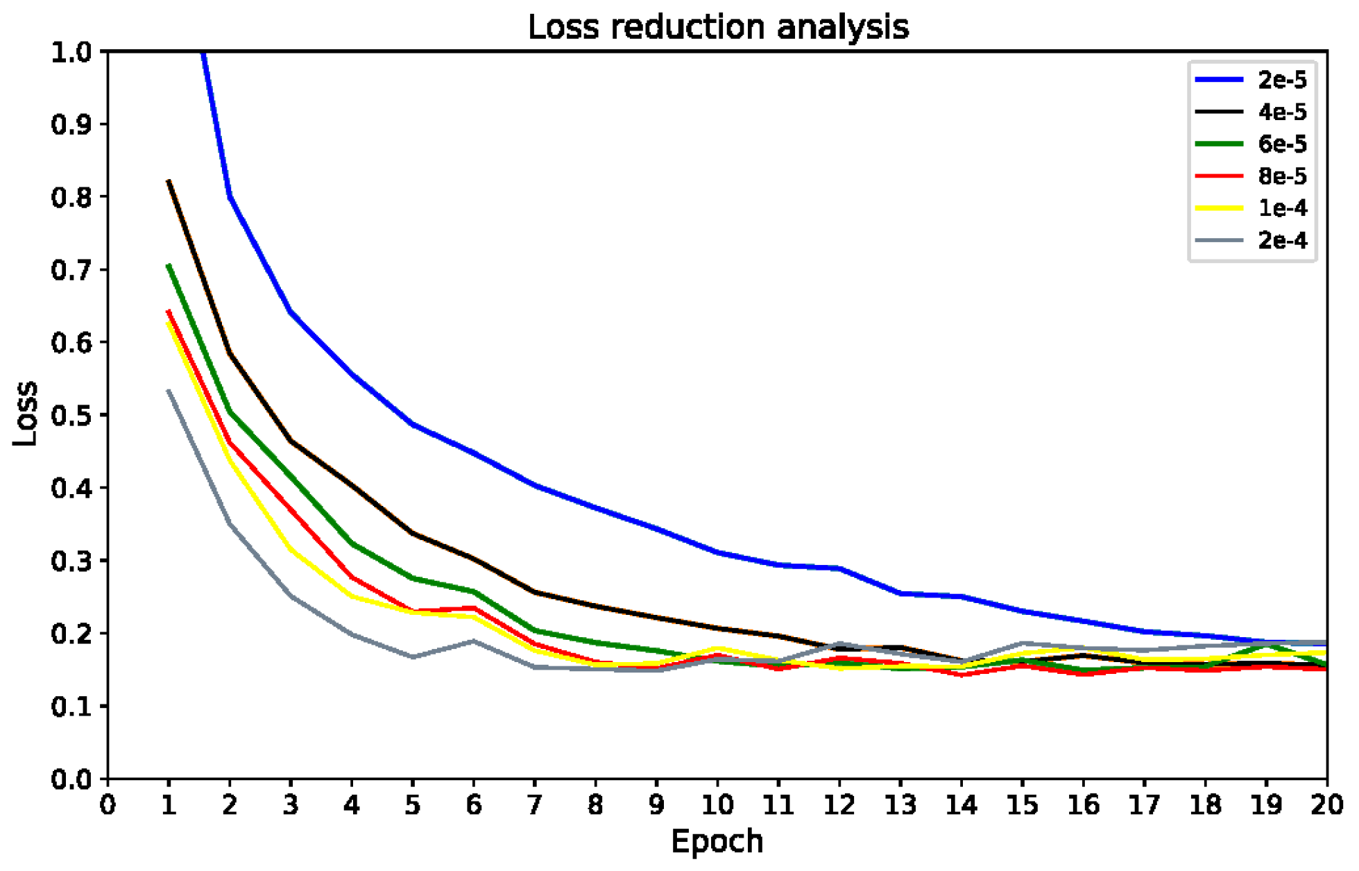 Research on Chinese Medical Entity Relation Extraction Based on Syntactic Dependency Structure ...