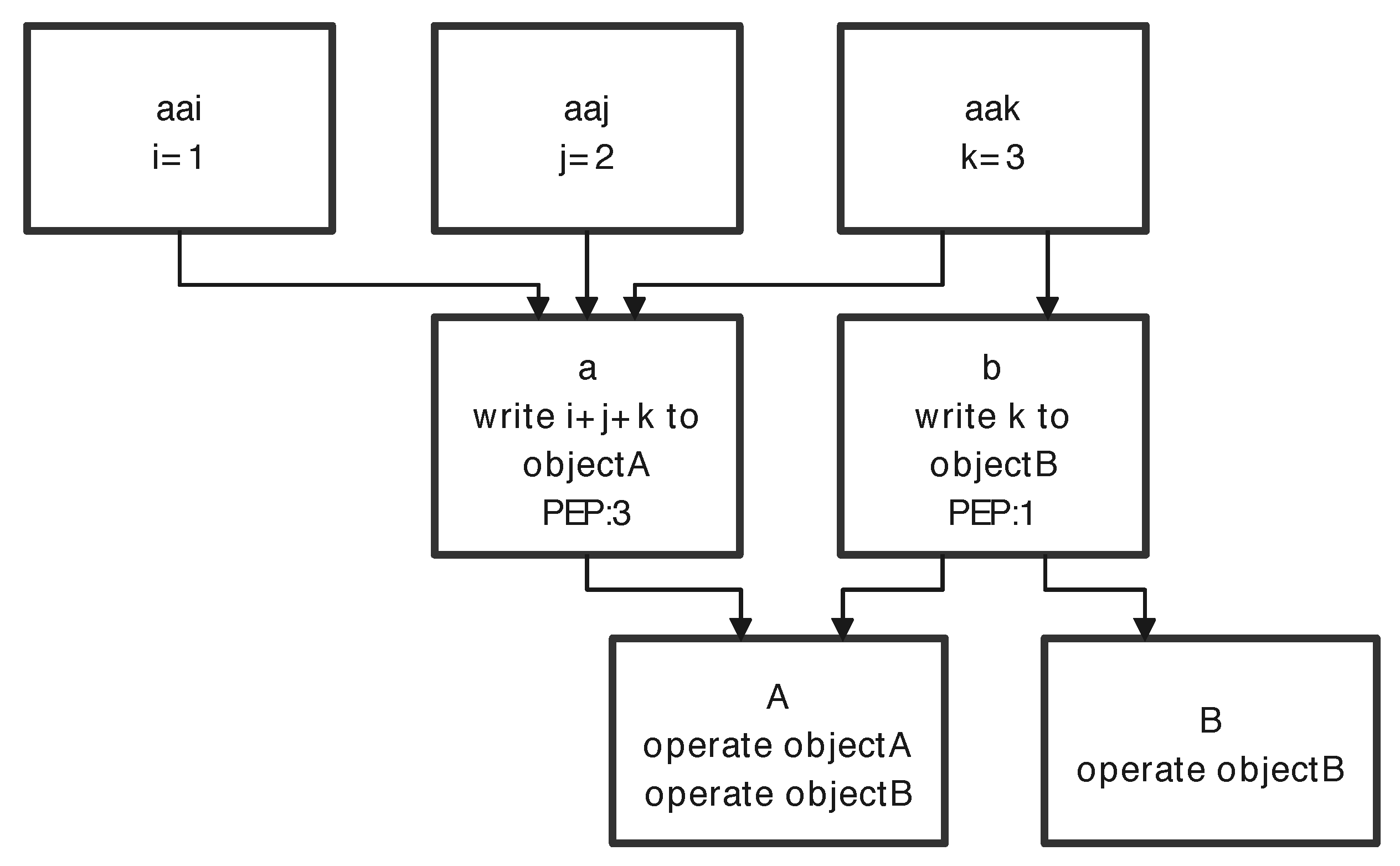 Applied Sciences | Free Full-Text | ObFuzzer: Object-Oriented Hybrid ...