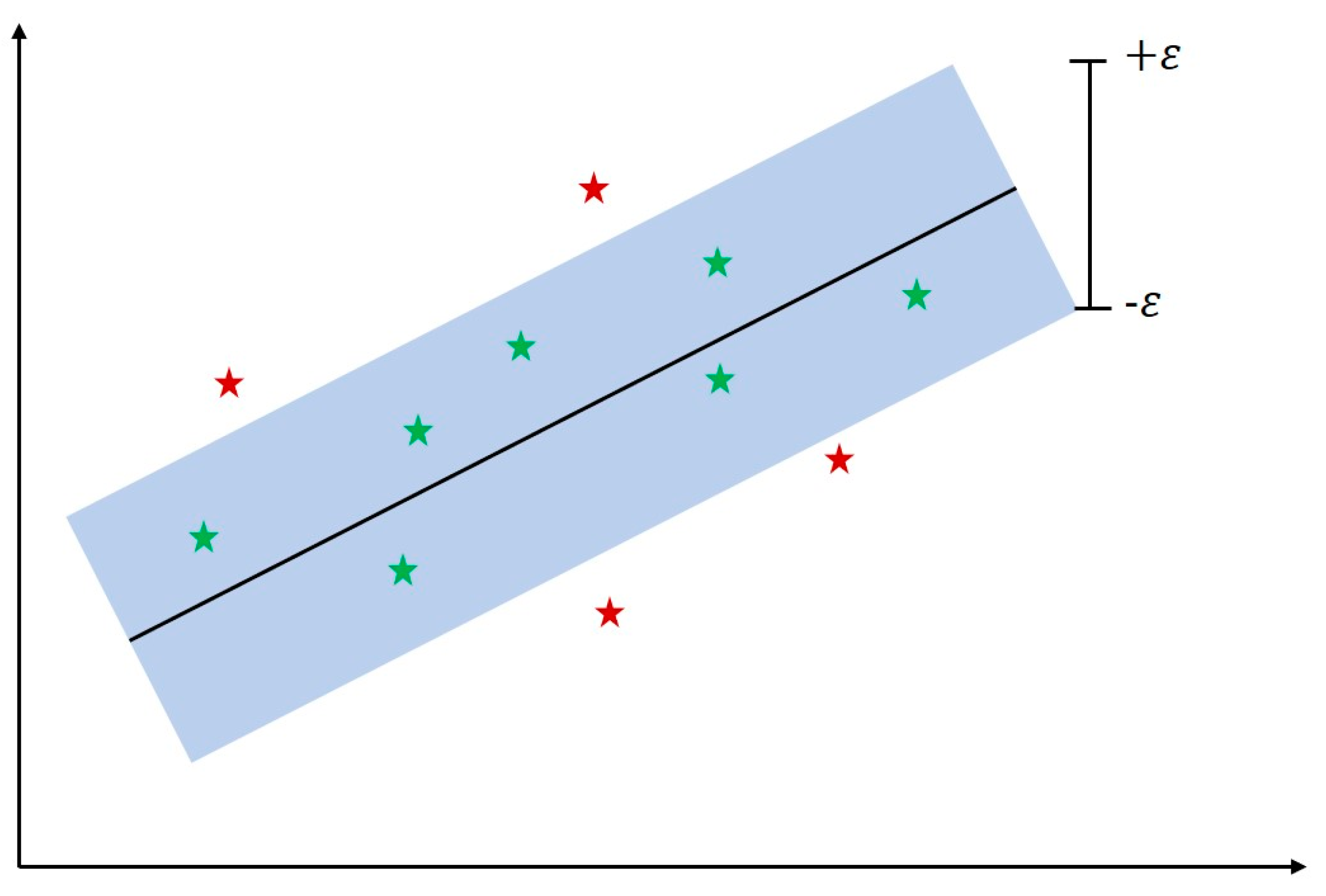 Applied Sciences | Free Full-Text | Energy Forecasting in a Public ...