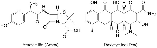 A Validated HPLC Multichannel DAD Method for the Simultaneous ...