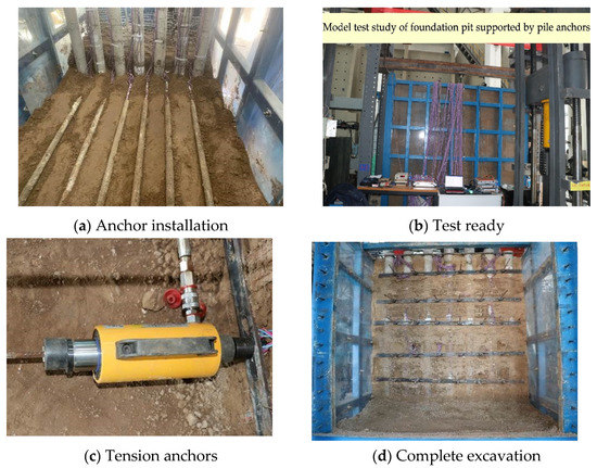 Large Scale Model Test Study of Foundation Pit Supported by Pile Anchors