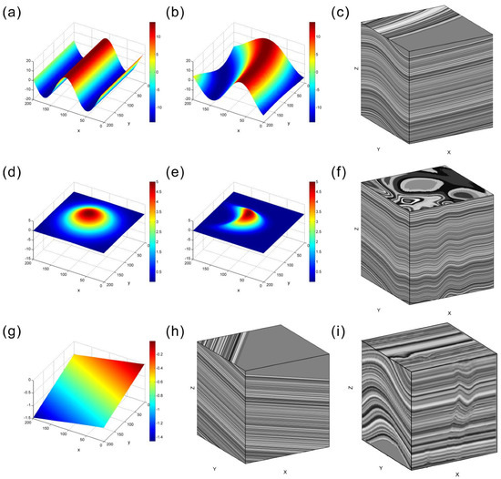 Structural Augmentation in Seismic Data for Fault Prediction