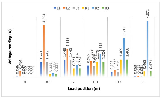 Piezoelectric-Based Sensor Concept and Design with Machine Learning ...