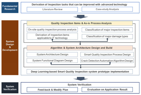 Applied Sciences | Free Full-Text | Deep Learning-Based PC Member Crack ...