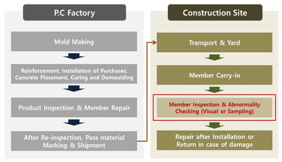 Deep Learning-Based PC Member Crack Detection and Quality Inspection ...