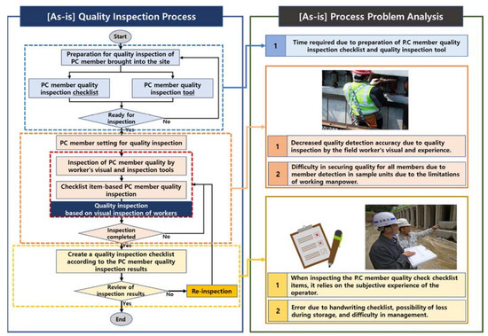 Deep Learning-Based PC Member Crack Detection and Quality Inspection ...