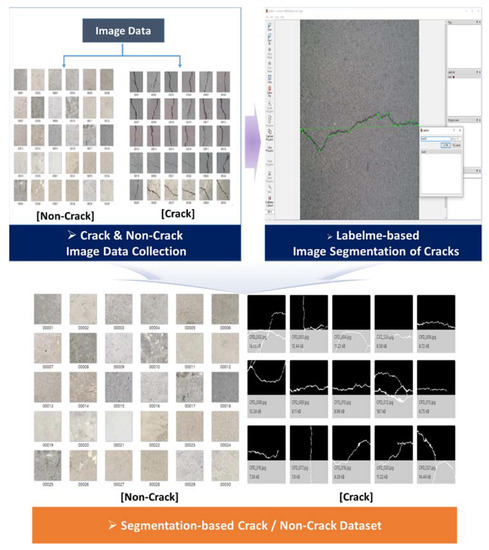 Deep Learning-Based PC Member Crack Detection and Quality Inspection ...
