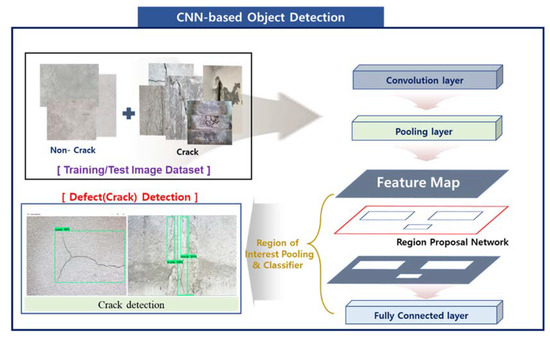 Deep Learning-Based PC Member Crack Detection and Quality Inspection ...