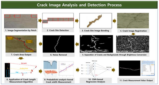 Deep Learning-Based PC Member Crack Detection and Quality Inspection ...