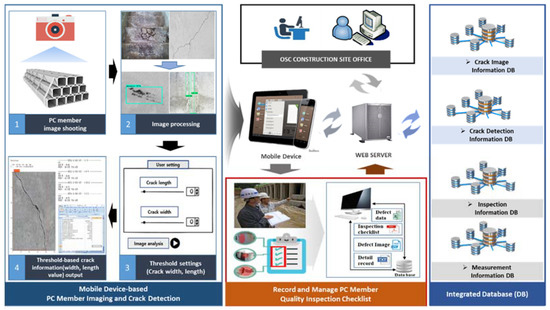 Deep Learning-Based PC Member Crack Detection and Quality Inspection ...