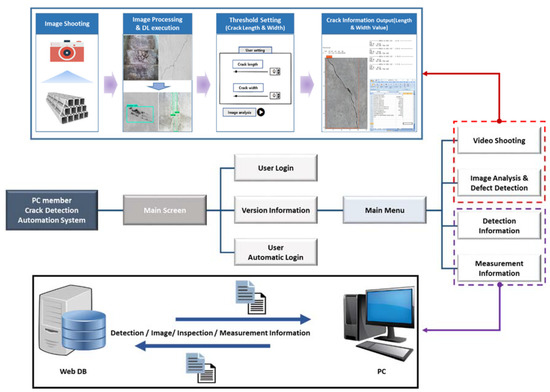 Deep Learning-Based PC Member Crack Detection and Quality Inspection ...