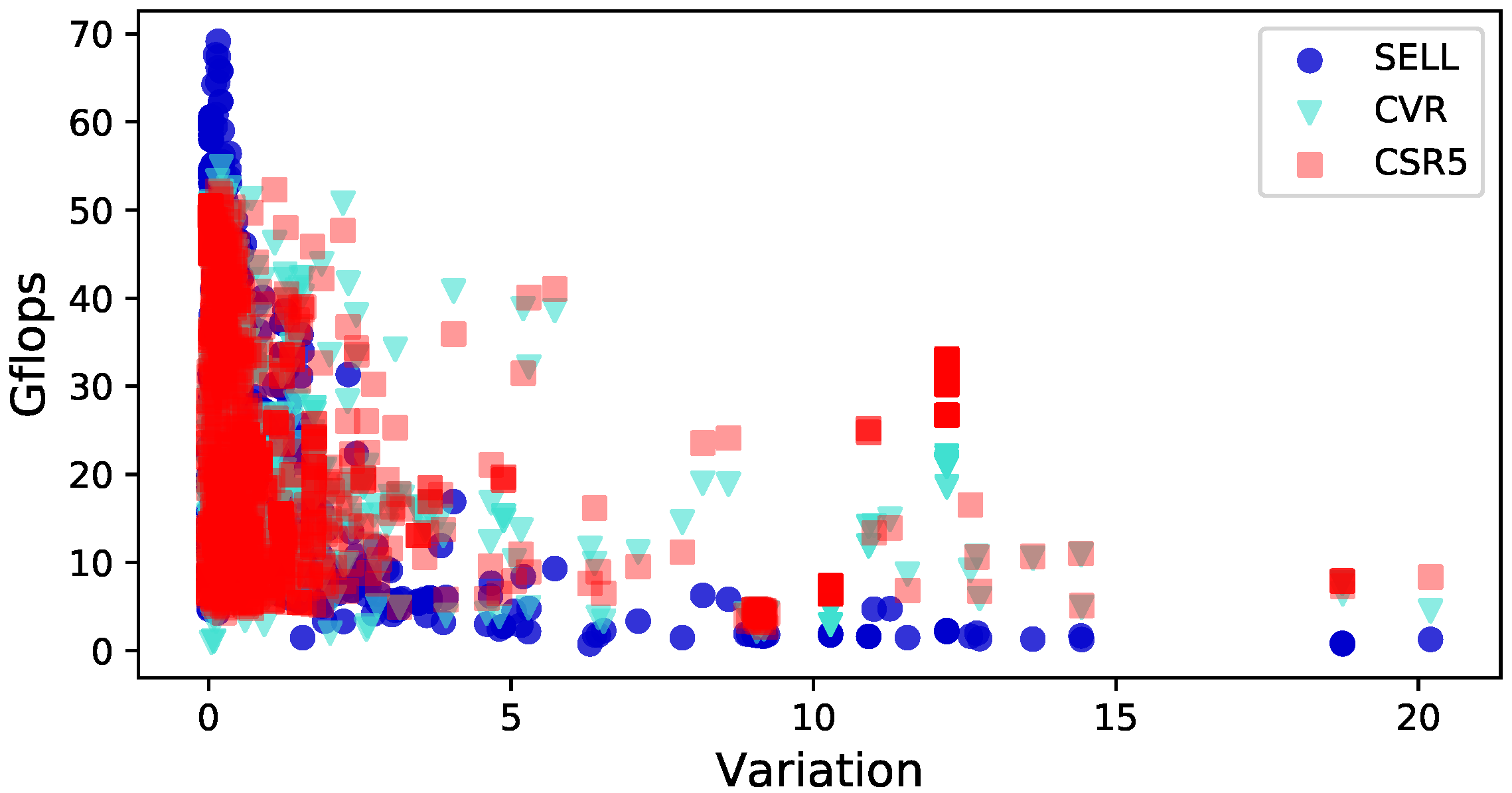 Adaptive Hybrid Storage Format for Sparse Matrix–Vector Multiplication ...