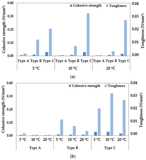 Hydraulic Resistance Analysis Based on Cohesive Strength and Toughness ...