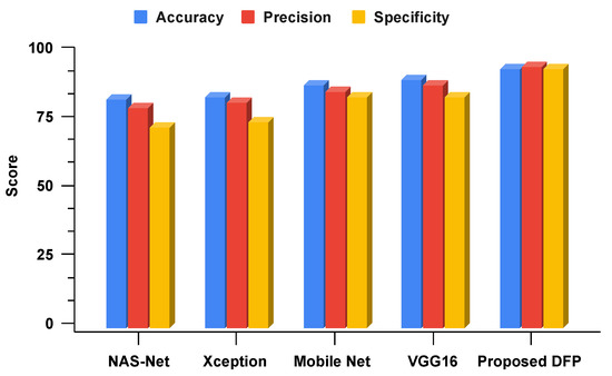 A Novel Deep Learning Approach for Deepfake Image Detection