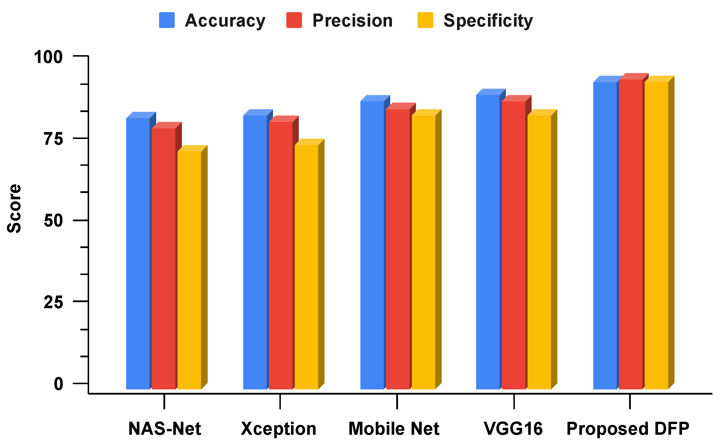 A Novel Deep Learning Approach for Deepfake Image Detection